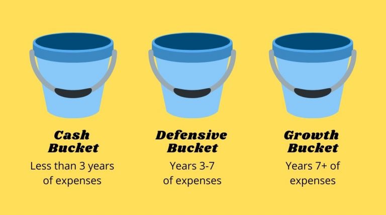 Investing for retirement- part two: the bucket strategy – Bounce Financial