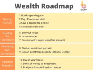 The Wealth Roadmap – Bounce Financial